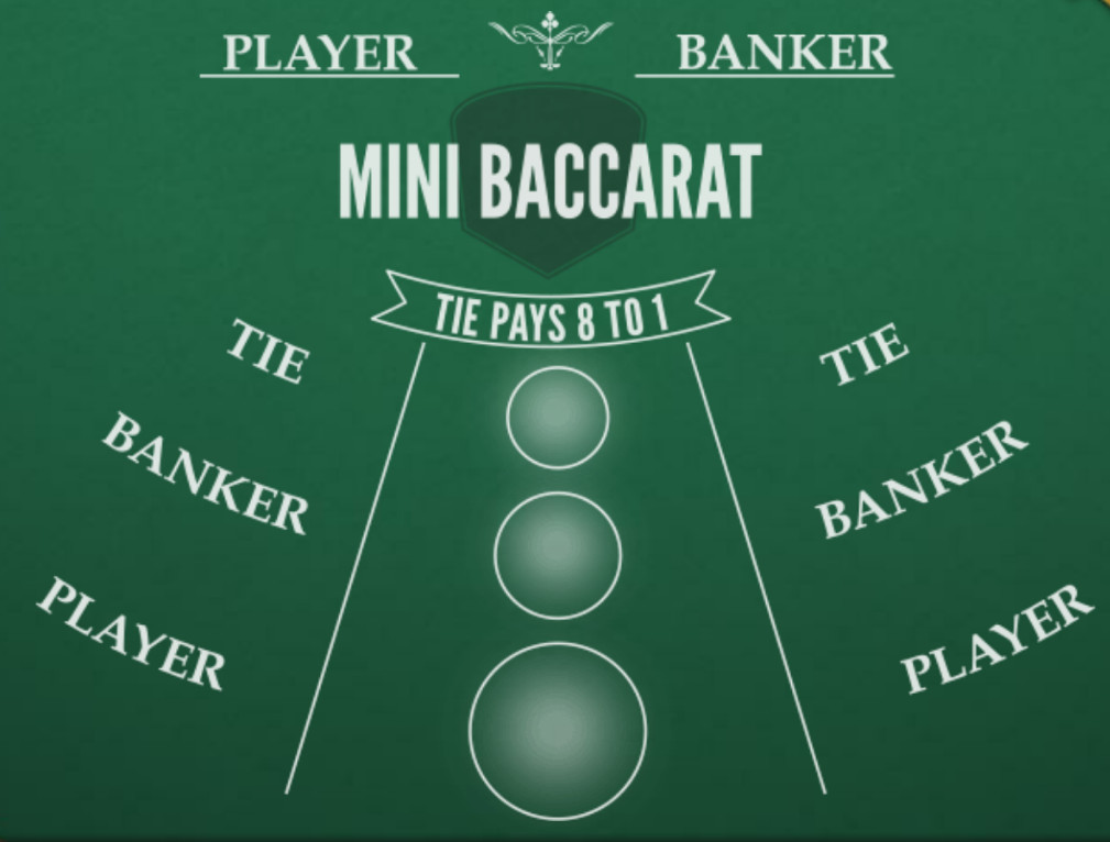 Mini-baccarat: Regla del juego ️ (Baccarat)